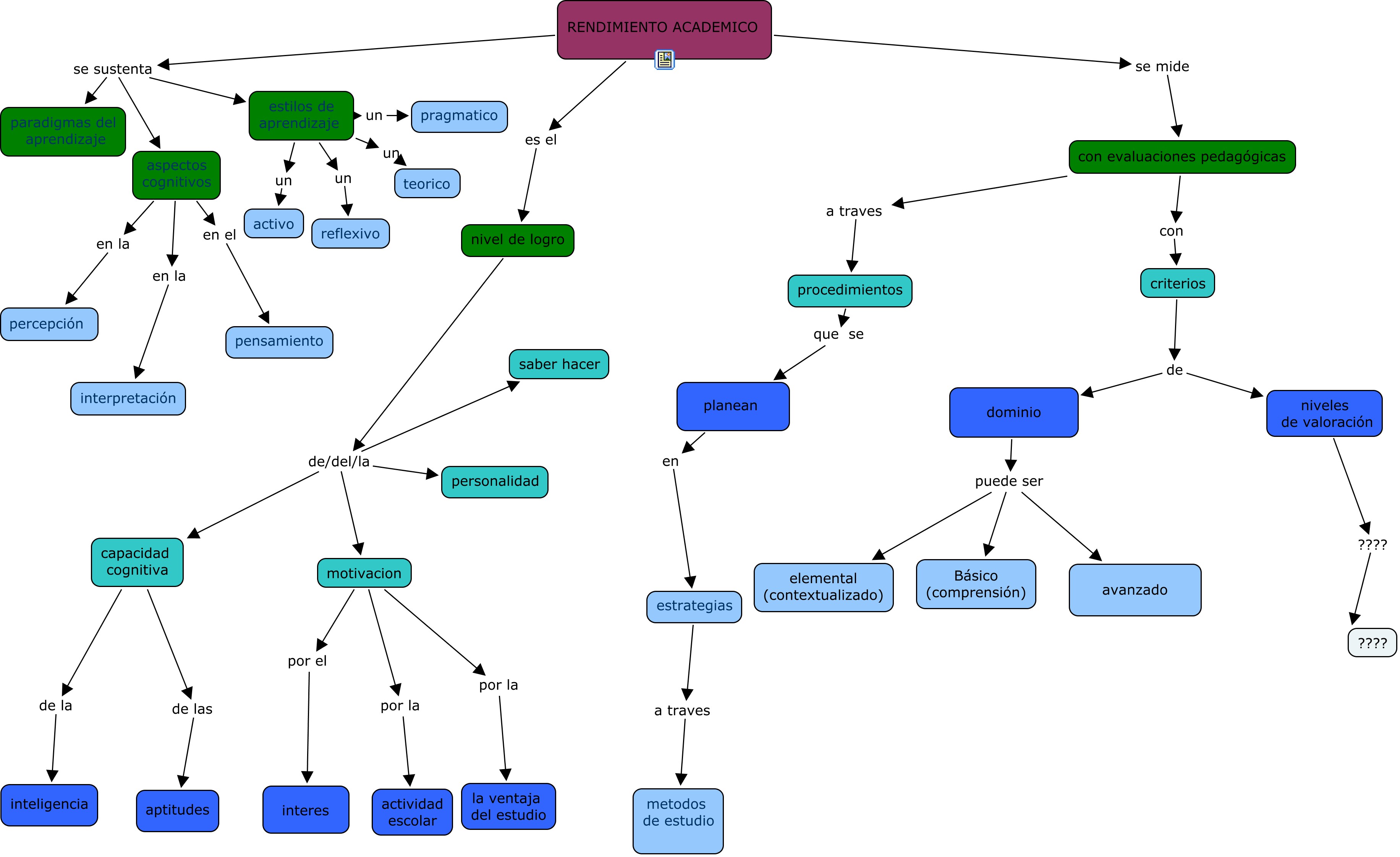 ENSENANZA -APRENDIZAJE.cmap